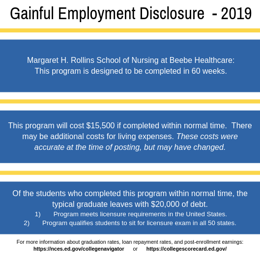 Gainful Employment Disclosure 2020-2021